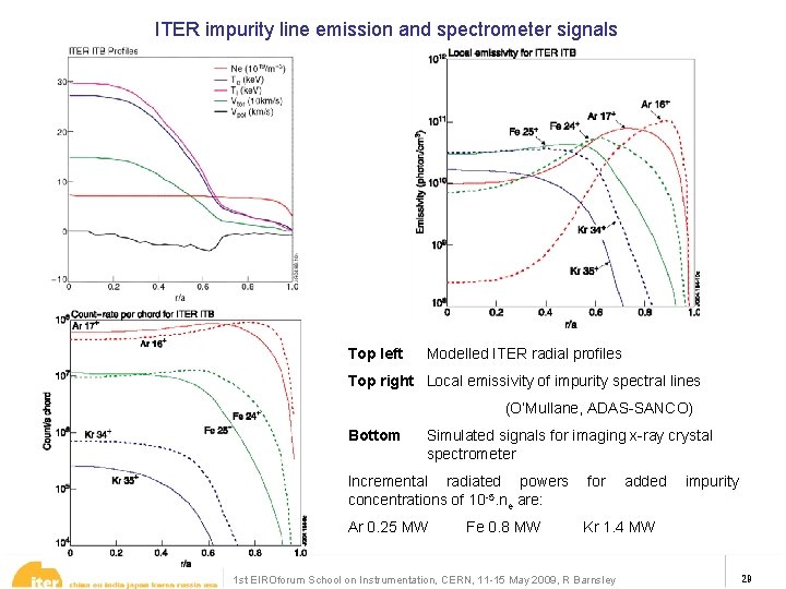Radiation hardness in ITER Diagnostics Robin Barnsley ITER