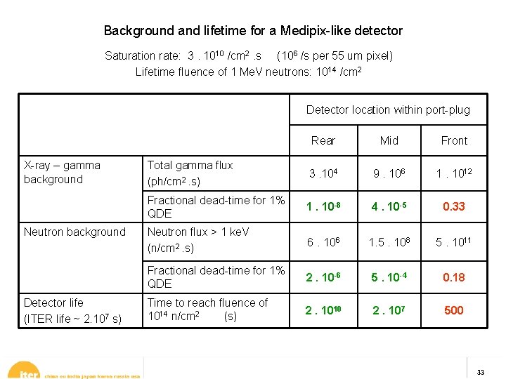 Radiation hardness in ITER Diagnostics Robin Barnsley ITER