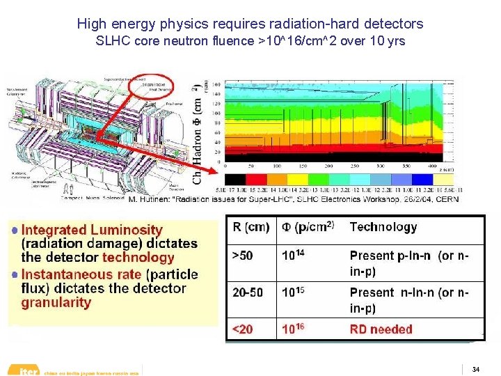 Radiation hardness in ITER Diagnostics Robin Barnsley ITER