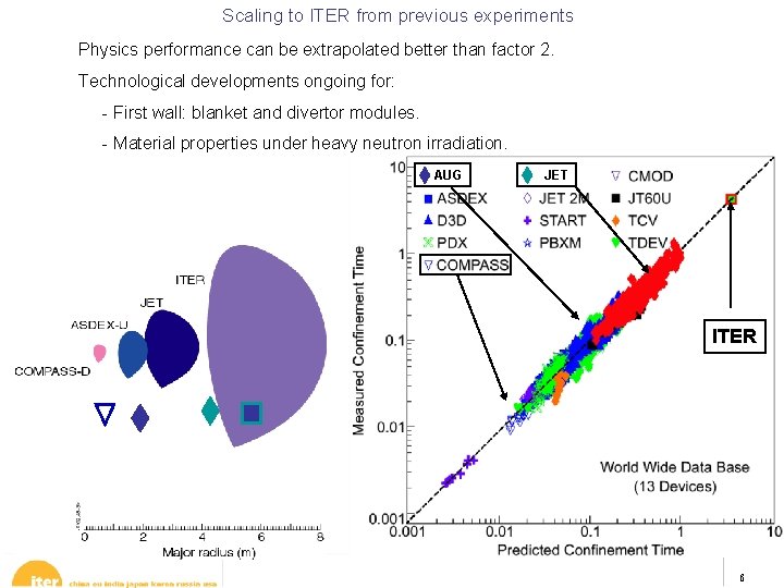 Radiation hardness in ITER Diagnostics Robin Barnsley ITER