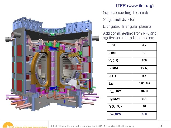 Radiation hardness in ITER Diagnostics Robin Barnsley ITER