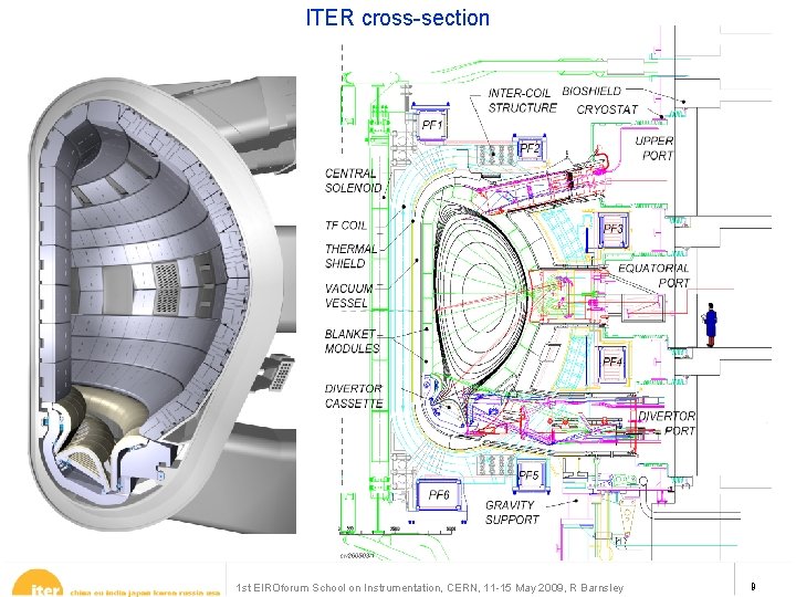Radiation hardness in ITER Diagnostics Robin Barnsley ITER