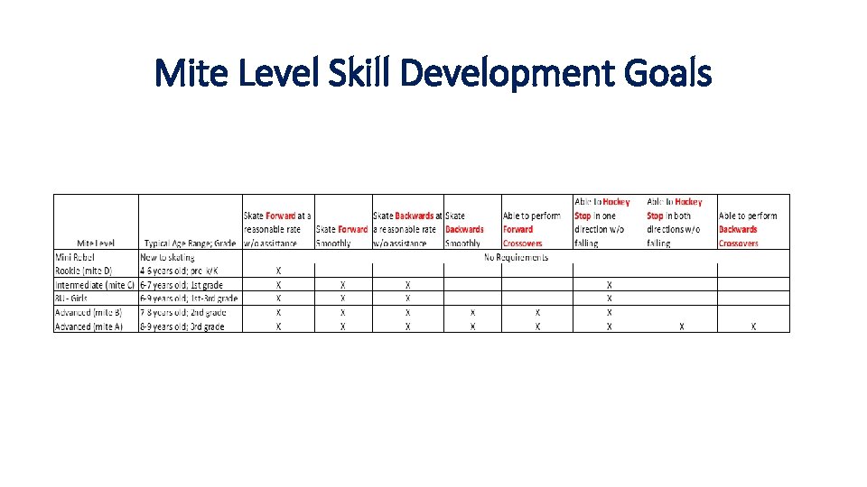 2019 CPYHA MITE MEETING 2019 2020 Mite Committee