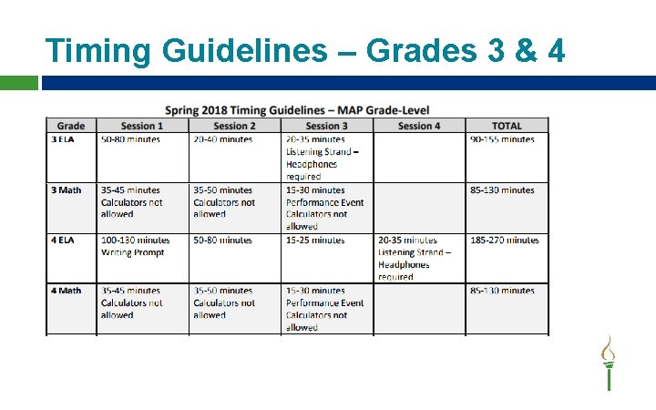 GRADELEVEL ASSESSMENTS Training 3 Blueprints Timing Guidelines 2017