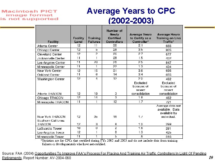 Renewing the Controller Workforce Challenges and Opportunities R