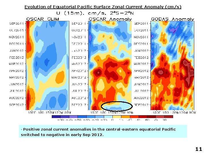 Global Ocean Monitoring Recent Evolution Current Status and