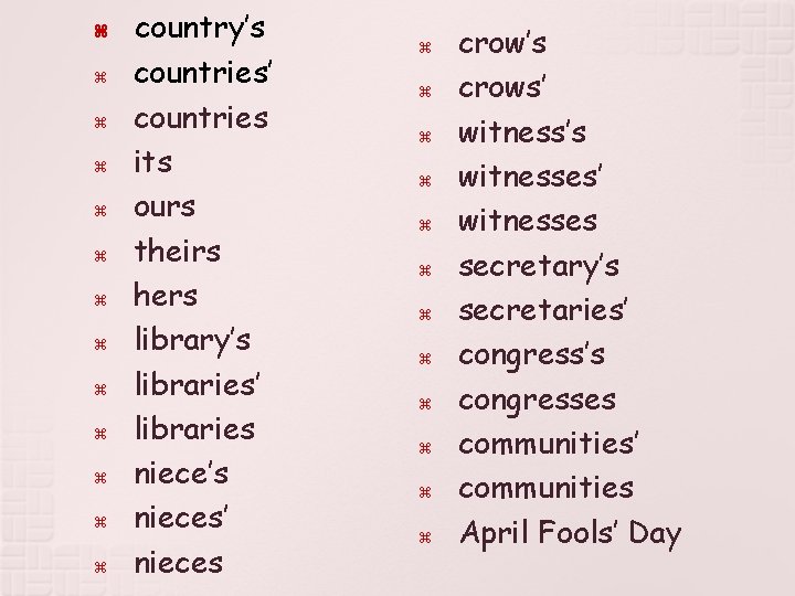 Spelling Words Plural or Possessive countrys countries countries