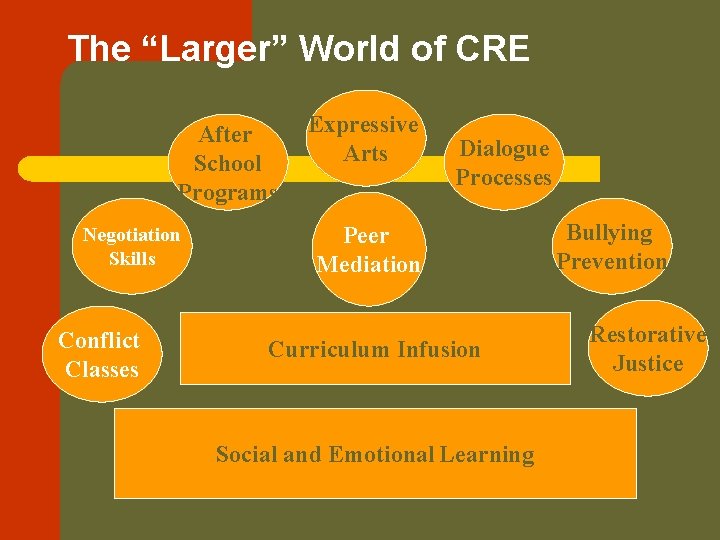 Gaps in CRE Research Back to the Future