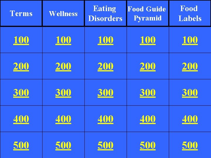 Eating Food Guide Disorders Pyramid Food Labels Terms