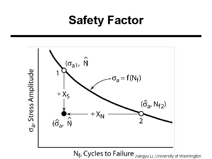 Mechanics of Materials Lab Lecture 15 Fatigue Mechanical