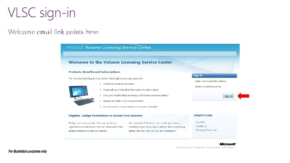 Service Activation 1 Product Keys Details Process 2