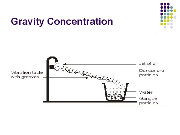 Presentation on Chemistry Prepared By Pushpa Applied Science