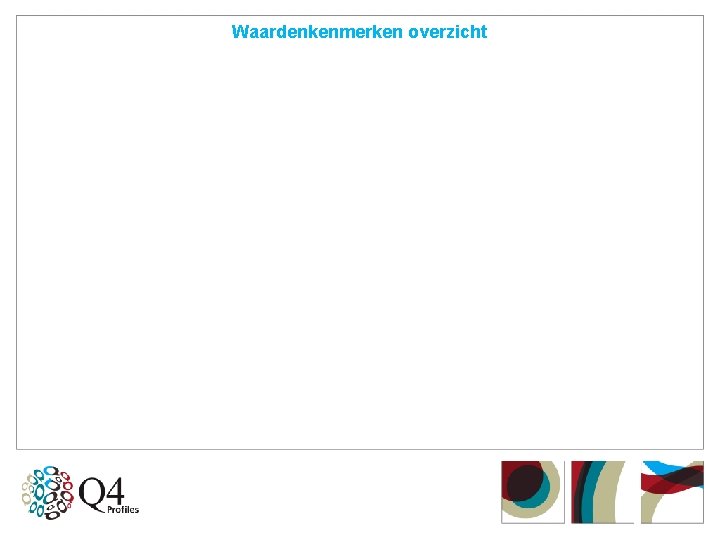 Persoonlijke Waarden Het waardenperspectief De 4 waardentypes De