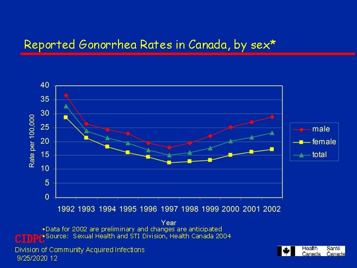 An Overview of Sexually Transmitted Infections in Canada