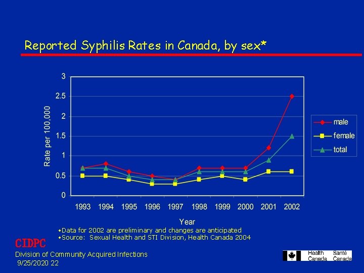 An Overview of Sexually Transmitted Infections in Canada