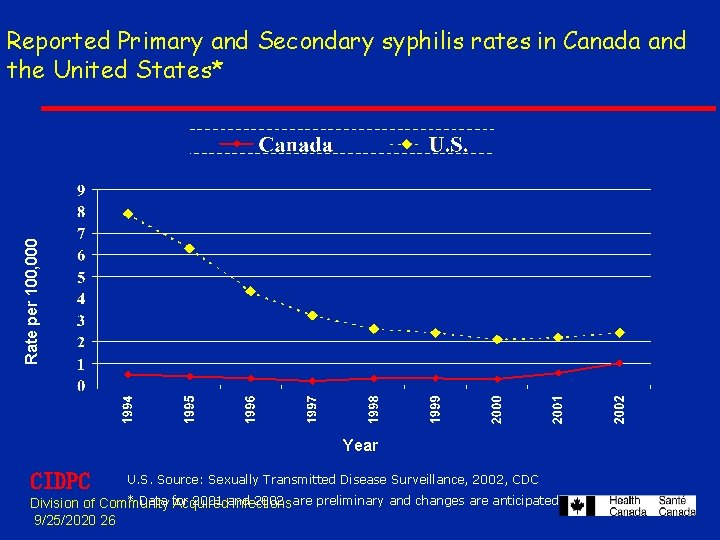 An Overview of Sexually Transmitted Infections in Canada