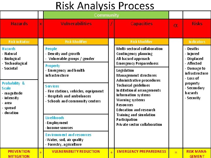 Health Emergency Risk Management Pir Mohammad Paya MD