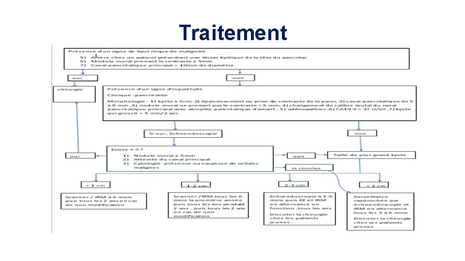 TIPMP Cls du diagnostic en IRM H Abdelouahhab