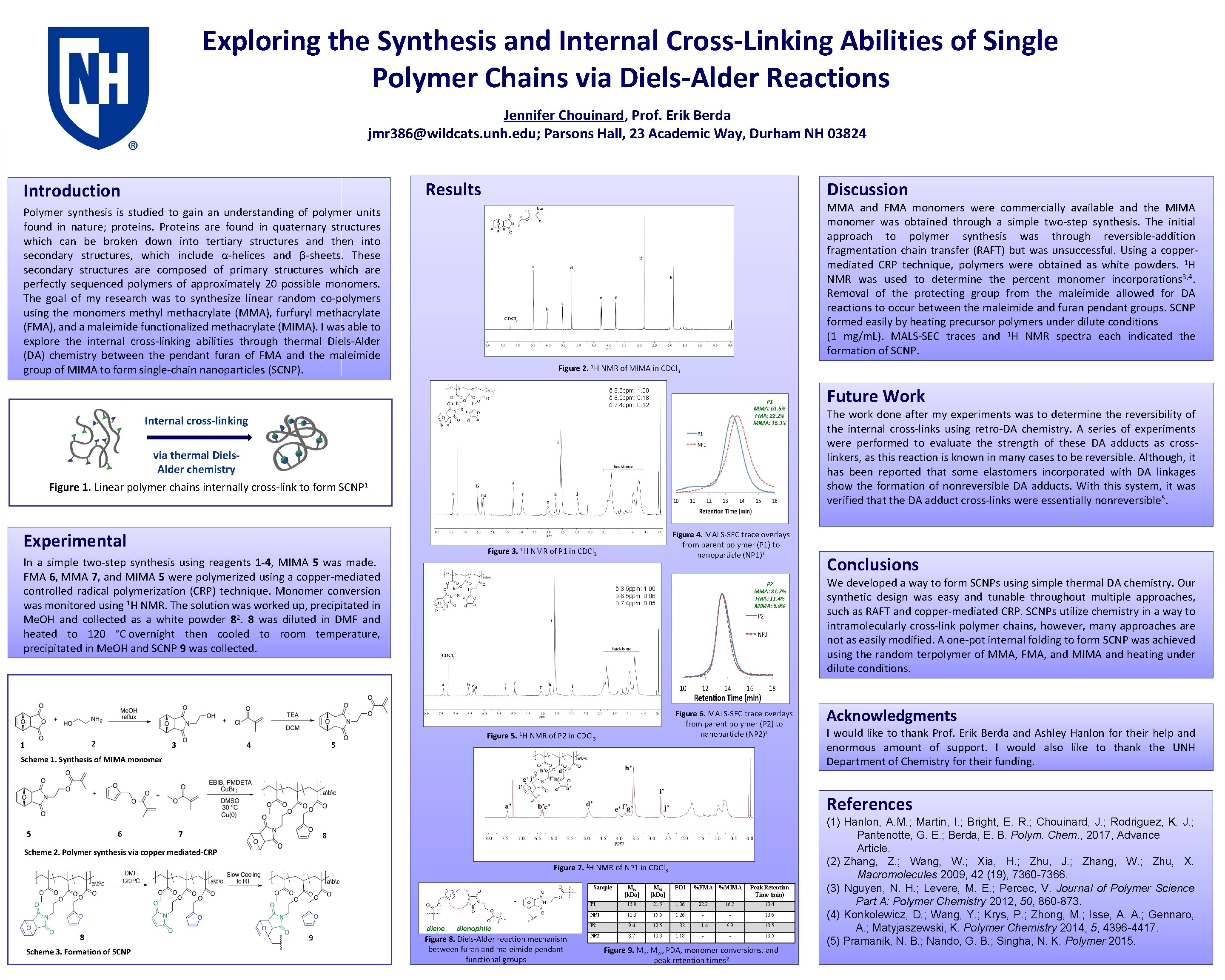 Exploring the Synthesis and Internal CrossLinking Abilities of