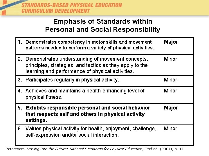 Personal and Social Responsibility Chapter 6 Responsibility Defined
