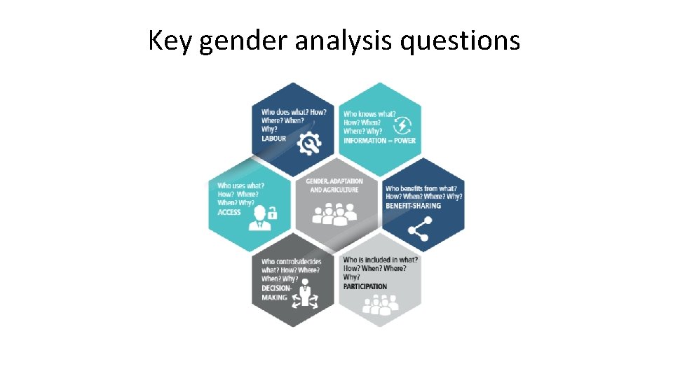Unit 3 1 Gender analysis for adaptation Gender