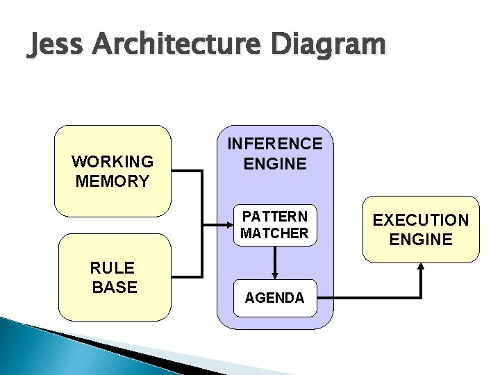 Preliminary Introduction to JESS Mostly adopted from Jason