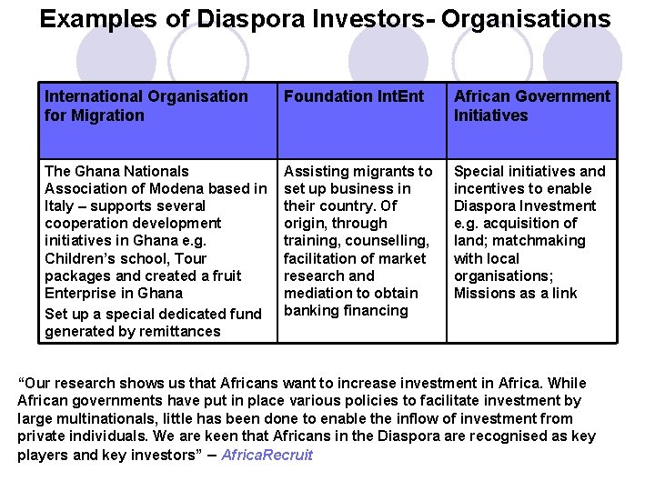 What we do Diaspora part of the Picture