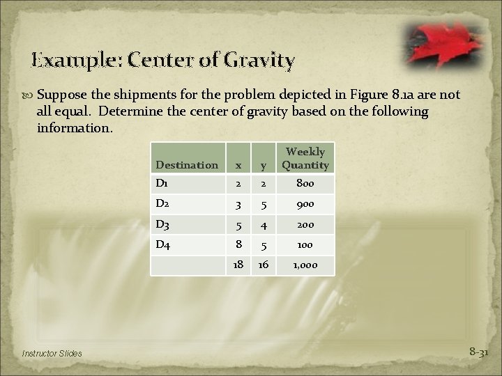 Chapter 8 Location Planning and Analysis Mc GrawHillIrwin