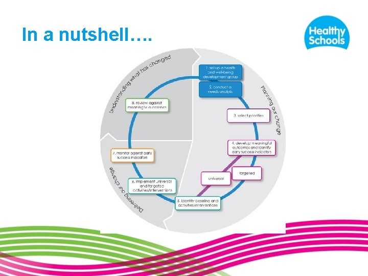 Healthy Schools Enhancement Model What does it mean