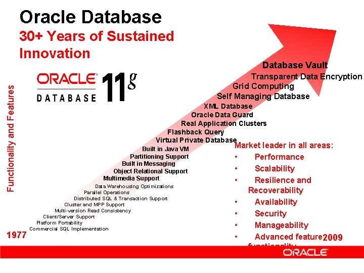 Overview Oracle Embedded Program Best in class technologies