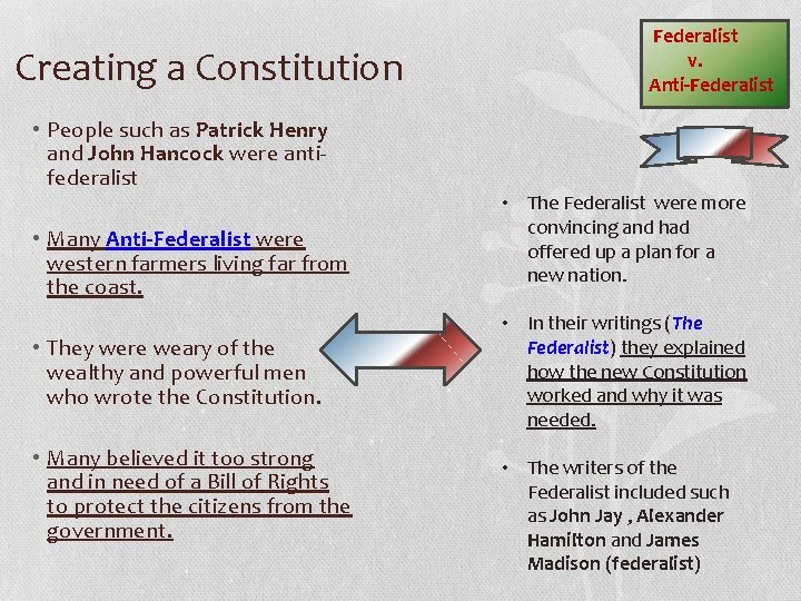 CREATING A CONSTITUTION Chapter 3 Creating a Constitution