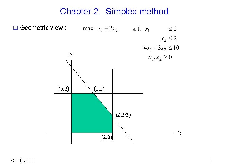 Chapter 2 Simplex method q Geometric view x