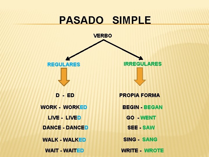 PAST SIMPLE TENSE It is used for past