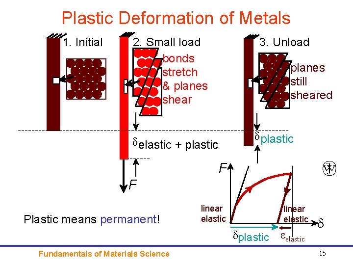 Mechanical Properties Phenomena related to mechanical properties ...