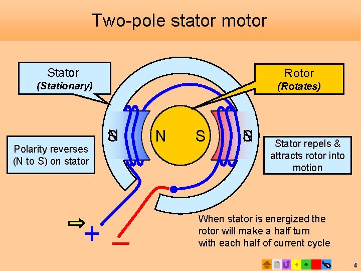ICT BASIC ELECTRICAL TECH 100 E 2 Motors