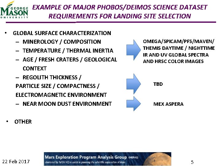 INTERNATIONAL PHOBOSDEIMOS LANDING SITE WORKING GROUP Thomas Duxbury
