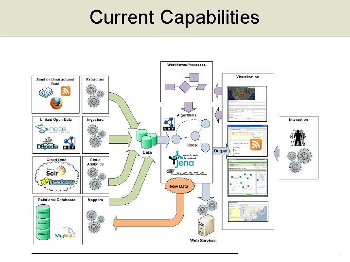 3 Original slides created by Slides modified by