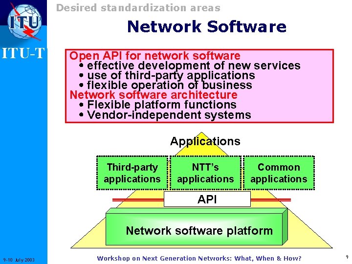 International Telecommunication Union Resonant Communication Network ...