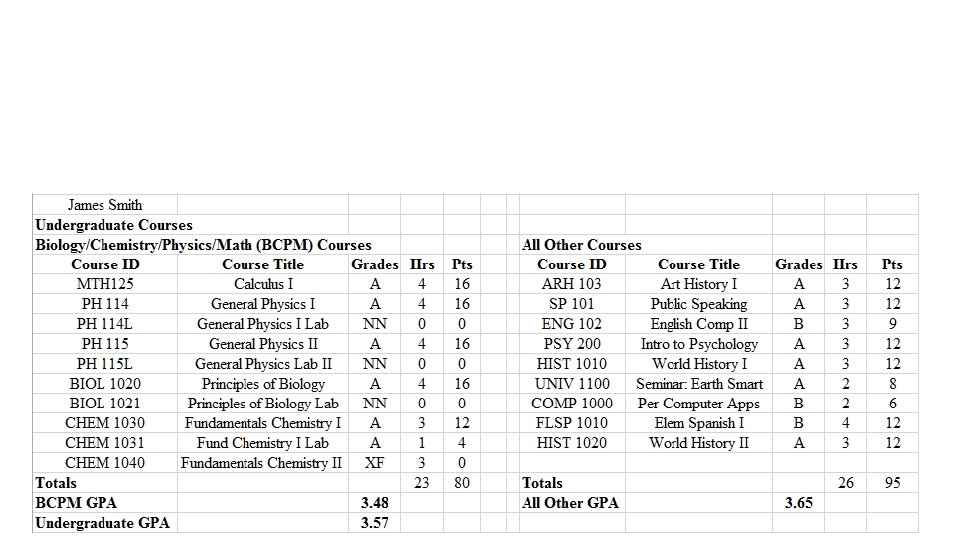 PPAC GPA Calculations Worksheet Verification Step 1 Get