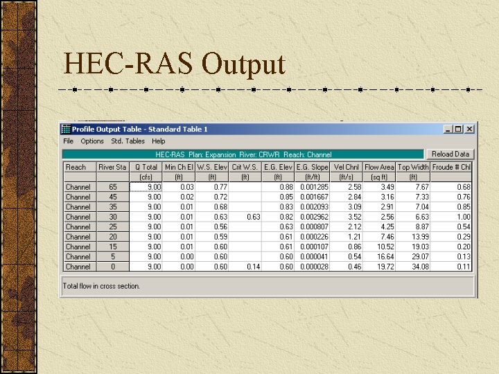 The Effects of Channel Transitions on Culvert and