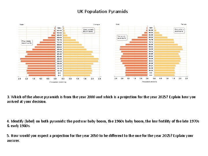 The Link Between the DTM Population Structure AgeSex