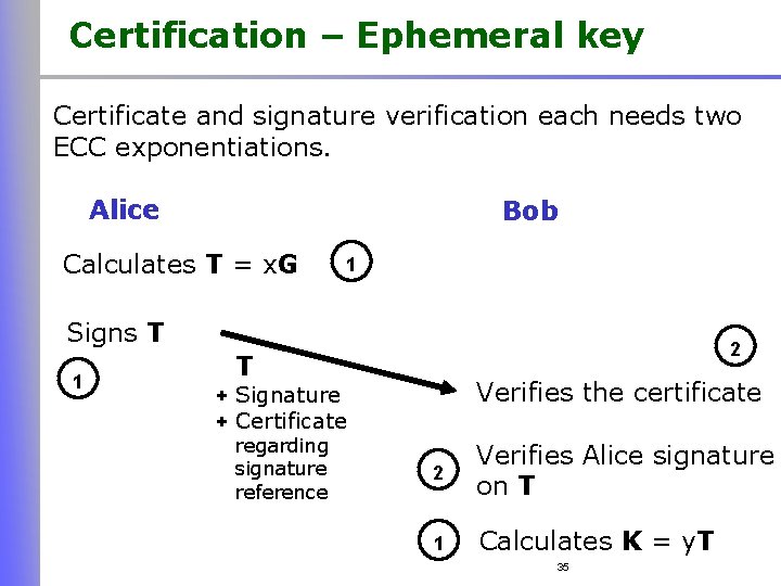 SCADA and WSN Security Dr Ben Arazi ben