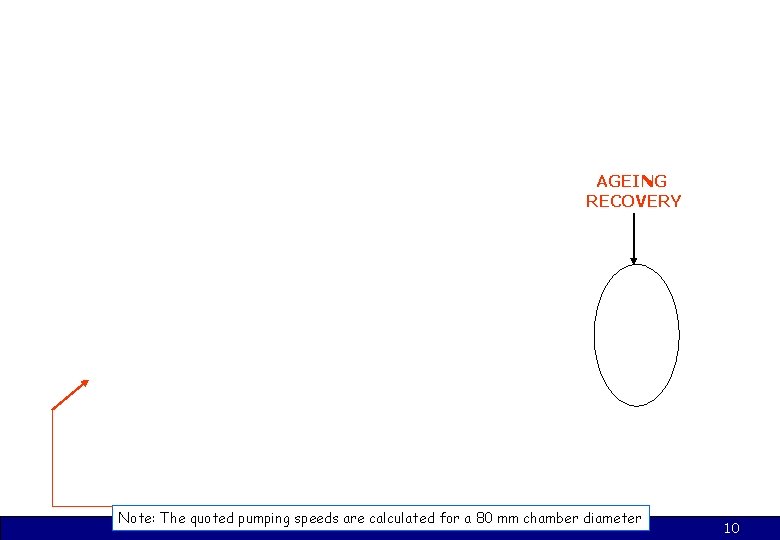 Ageing of NonEvaporable Getter NEG thin film coatings