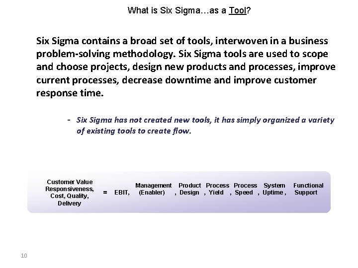 Define Phase Understanding Six Sigma What is Six