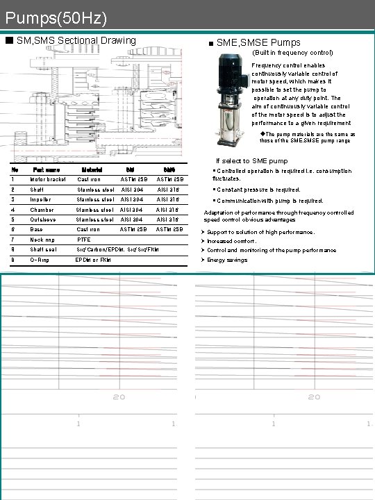 50 Hz Stainless steel Vertical multistage centrifugal pumps