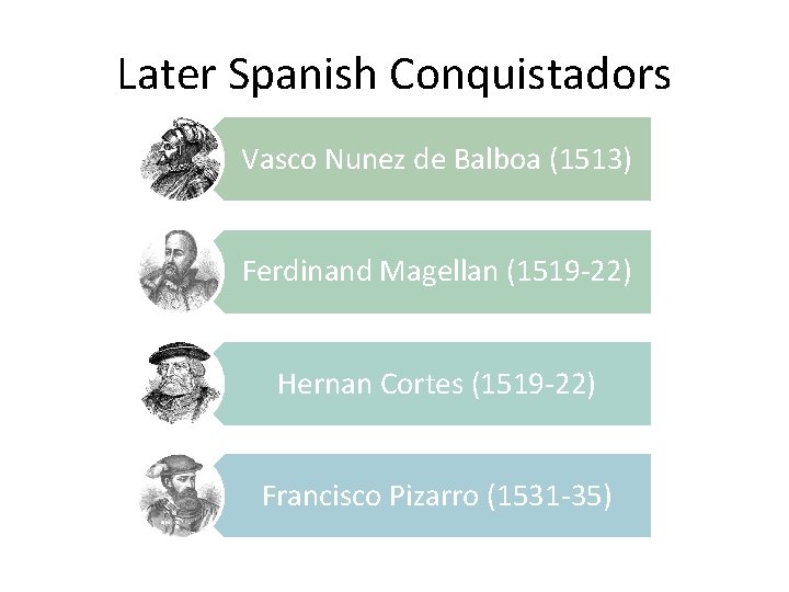 Colonization 1763 Unit 1 Exploration Discovery of America