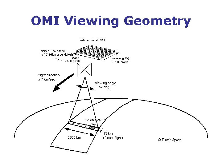 PMC Detection and Mapping Using Aura OMI Measurements