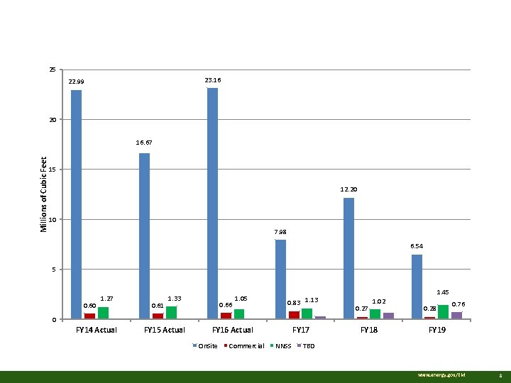 Overview of Waste Disposition Activities Spring 2017 LLW