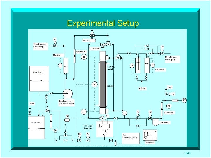 PERFORMANCE STUDIES OF TRICKLE BED REACTORS Mohan R