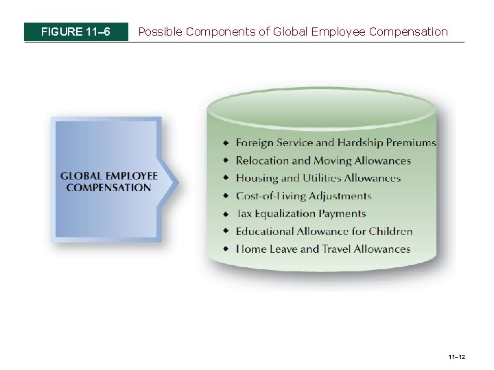 CHAPTER 11 Total Rewards and Compensation SECTION 4